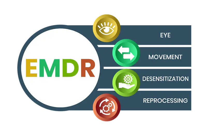 EMDR Therapy in Frisco & Prosper | Trauma Treatment